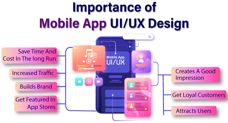 The Importance of UI/UX Design in Mobile App Success